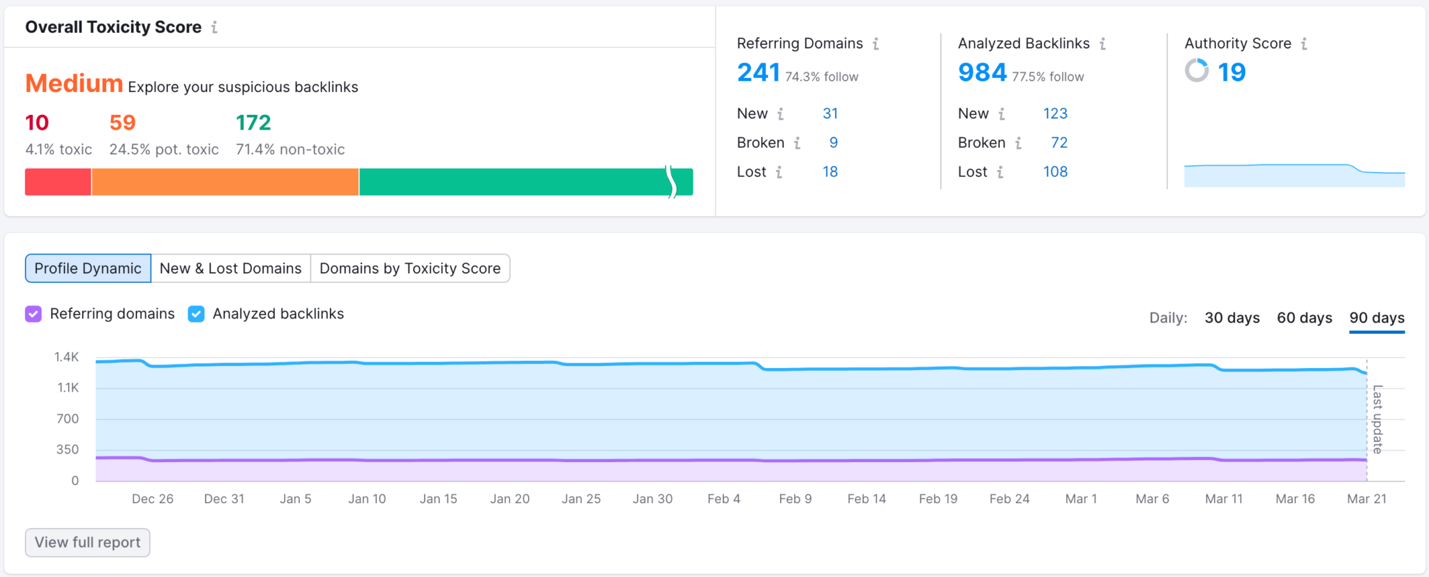 What is a backlink profile and why is it important for SEO?