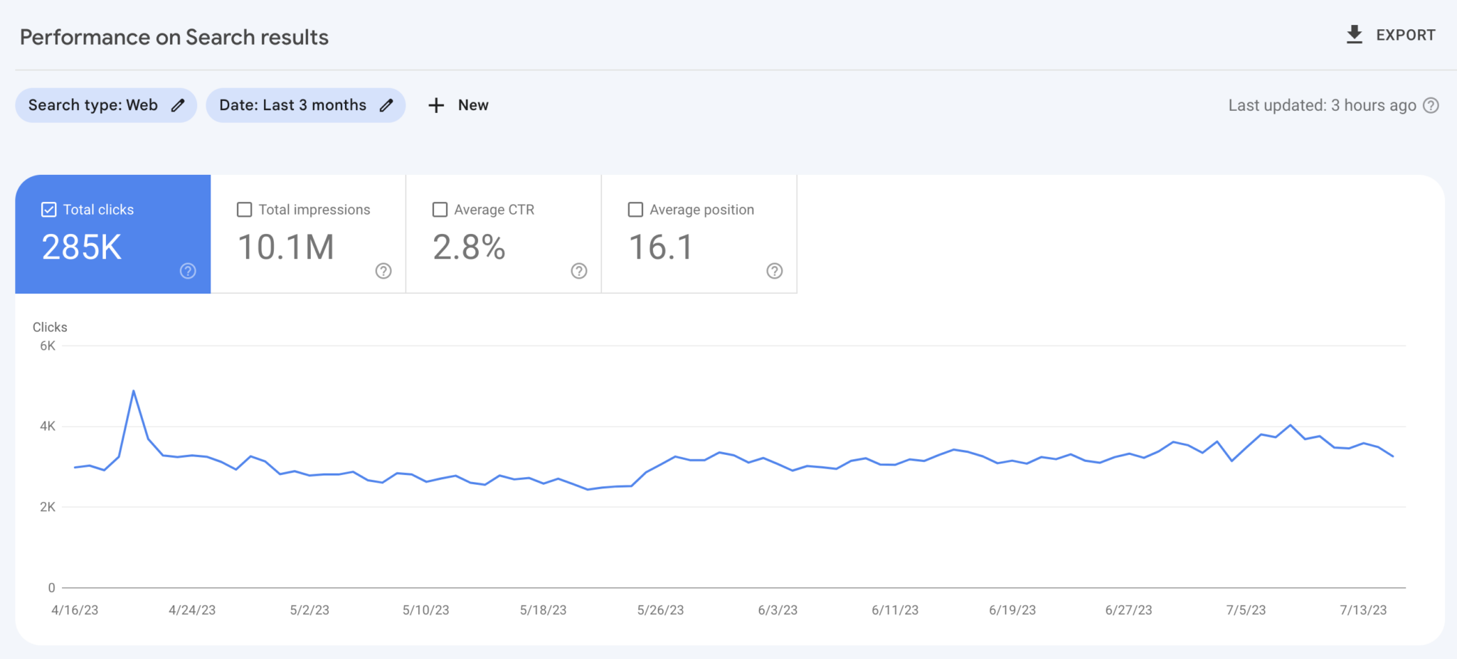 How To Measure SEO Performance And Results In 2023